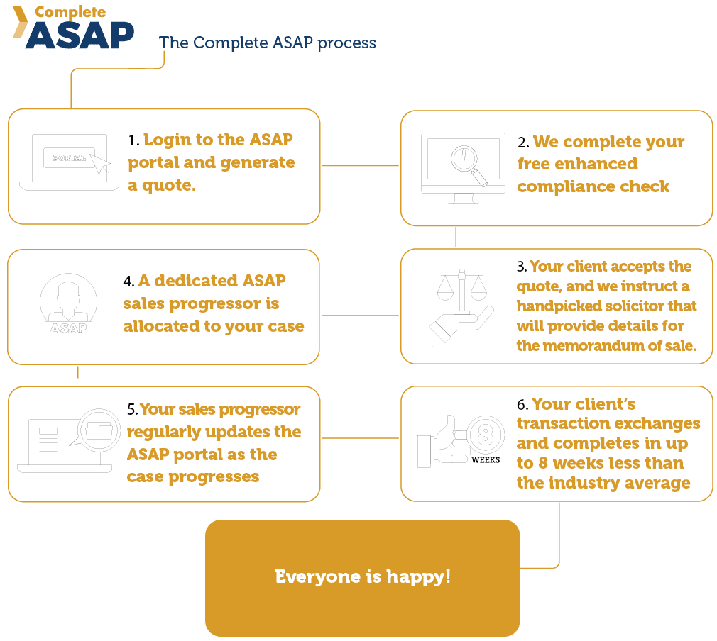 ASAP | Complete ASAP