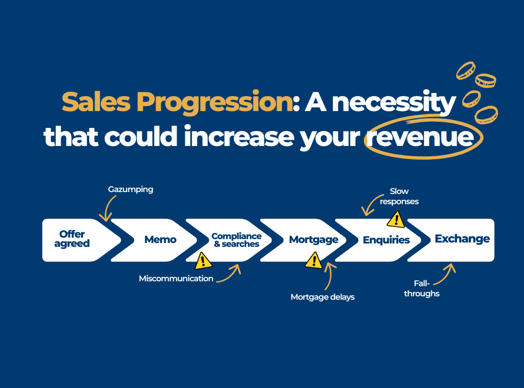 ASAP | Sales Progression: A necessity that could enhance your revenue